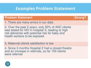 Module 5_Problem_Identification,_Prioritization_and_Aim_Statement.pptx