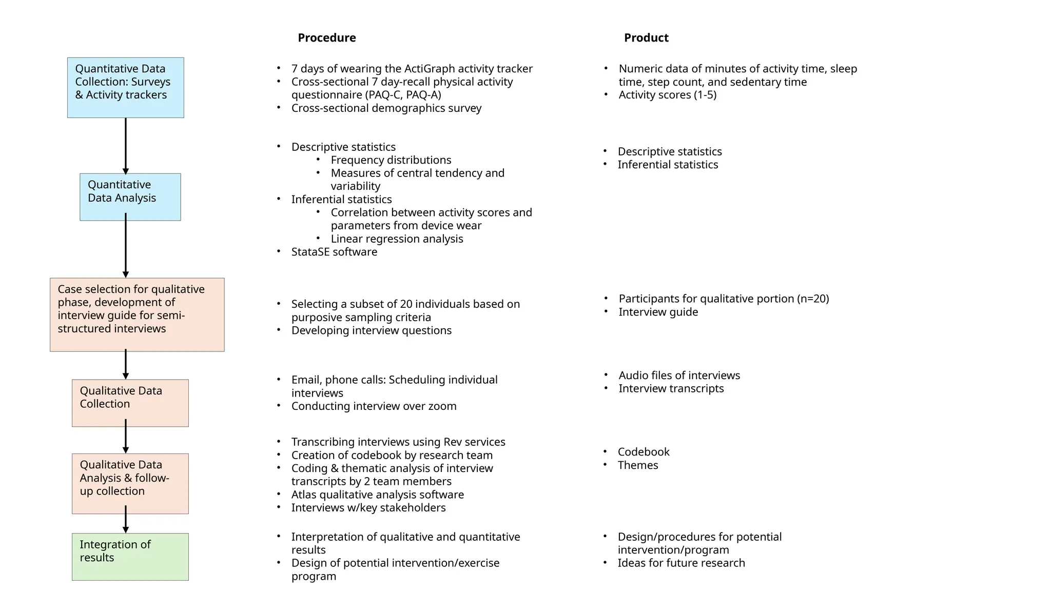 Module 5 Project Design Diagram Mixed Methods.pptx