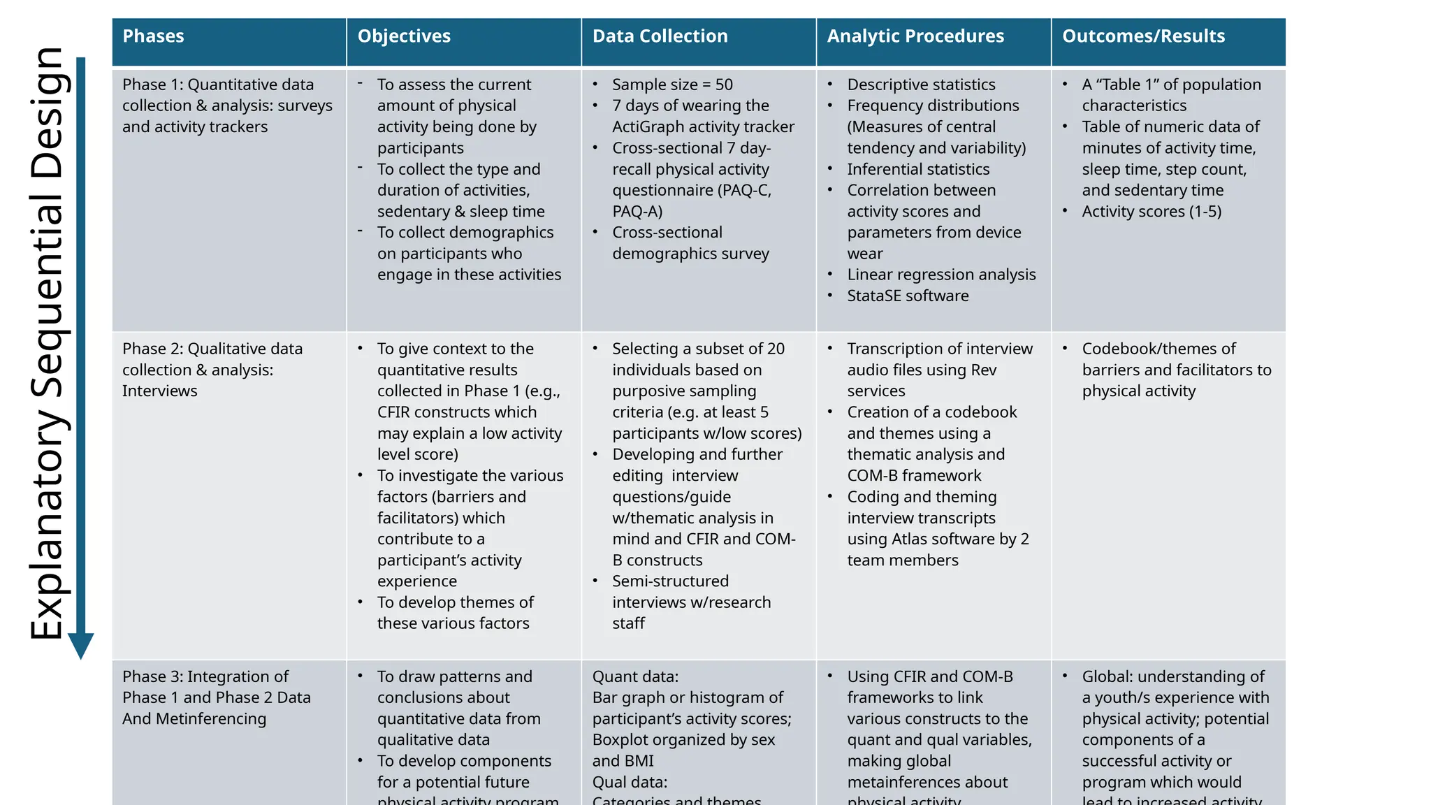 Module 5 Project Design Diagram Mixed Methods.pptx