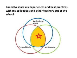 Module 5 Reflection by Mehmet F. Ornek | PPT