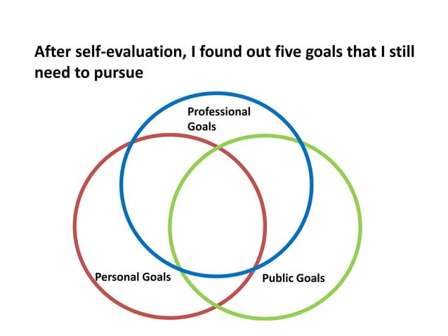 Module 5 Reflection by Mehmet F. Ornek | PPT