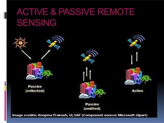 Module 5 Remote Sensing in Civil Engineering.pptx | Geography | Science
