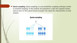 Module 5 Sampling Techniques and there types.pptx
