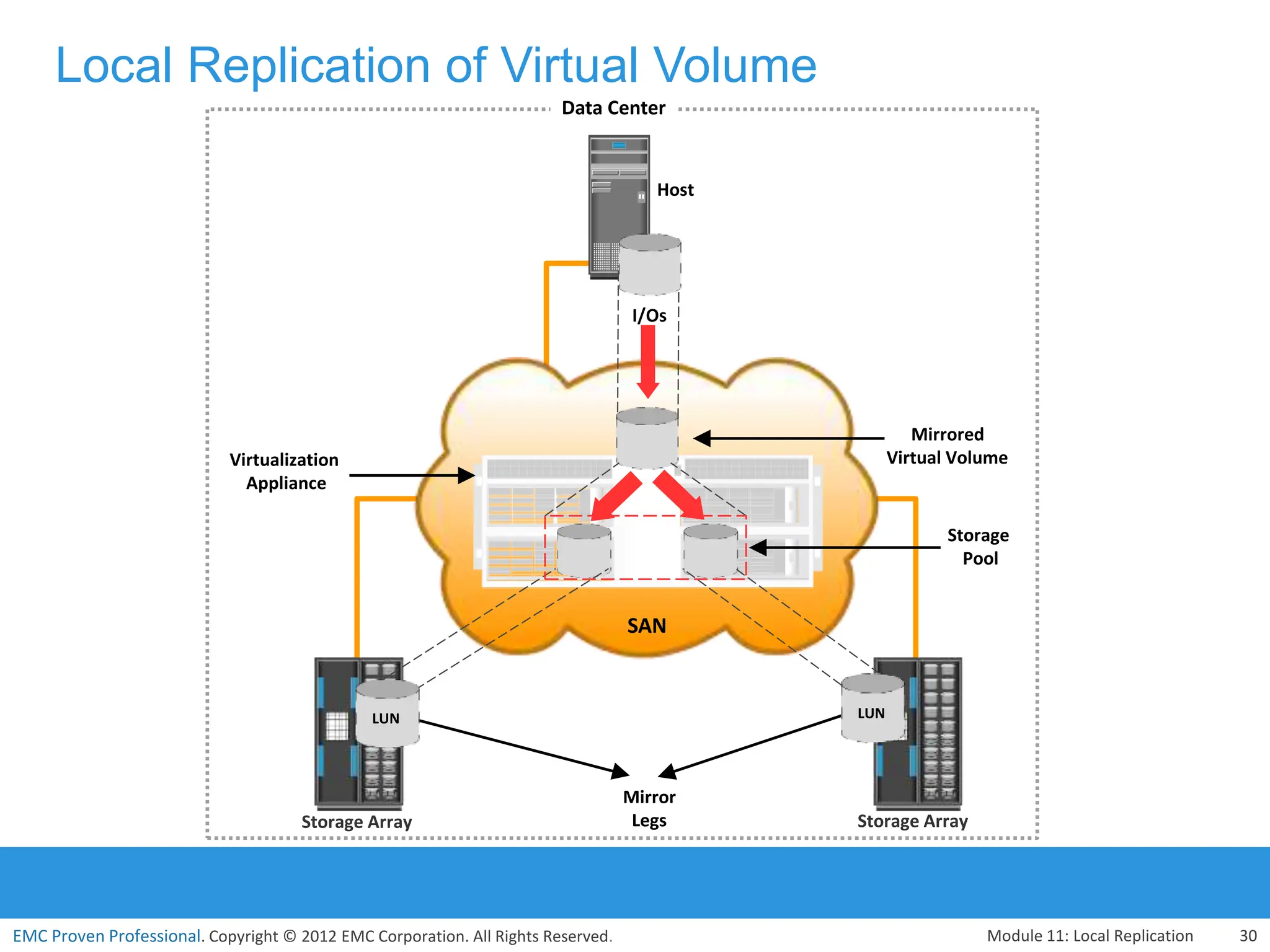 Module5sanlocalrepli.ppt