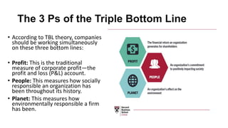 Module 5_Session 1.pptx_Operations management | PPTX