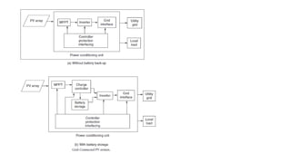 Module 5 Solar Power Generators, principle and operations.pdf