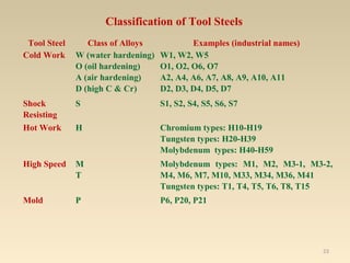 Steels and Special Alloys | PPT