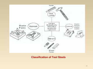 Steels and Special Alloys | PPT