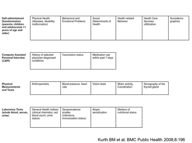 Module5_Study_Design.pptx