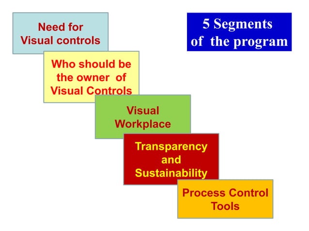 Workplace management : 5S / Visual Control | PDF | Mechanical and ...