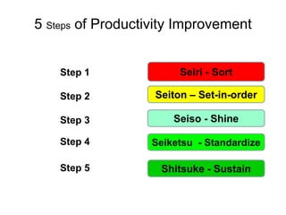 5S Visual Control 7QC tools | PDF
