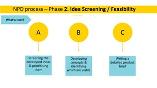 Module 5 The 5 Phases of New Product Development.pptx