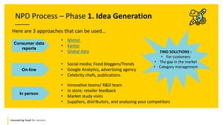 Module 5 The 5 Phases of New Product Development.pptx