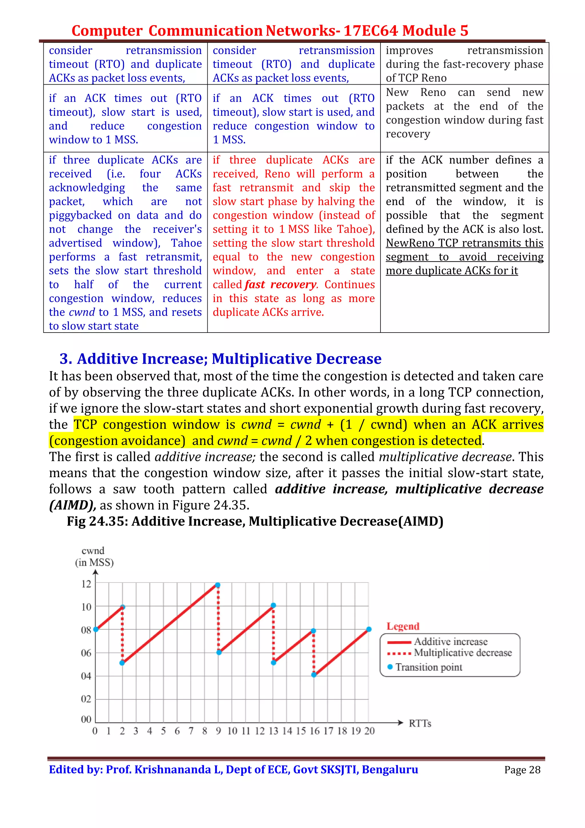 Computer Communication Networks- TRANSPORT LAYER PROTOCOLS | PDF