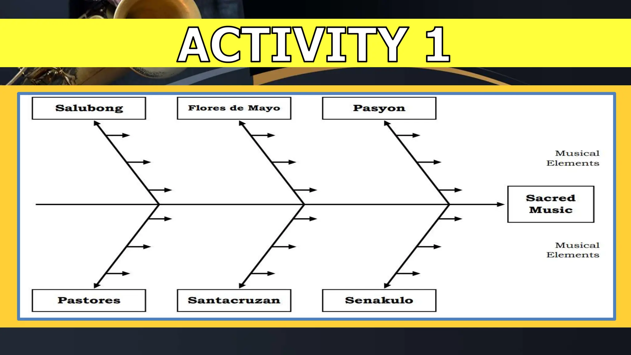 MODULE 5 TO 7 G7.pptx music module grade 7 first grading period | PPTX