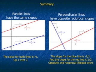 Module 5 topic 2 notes | PPT
