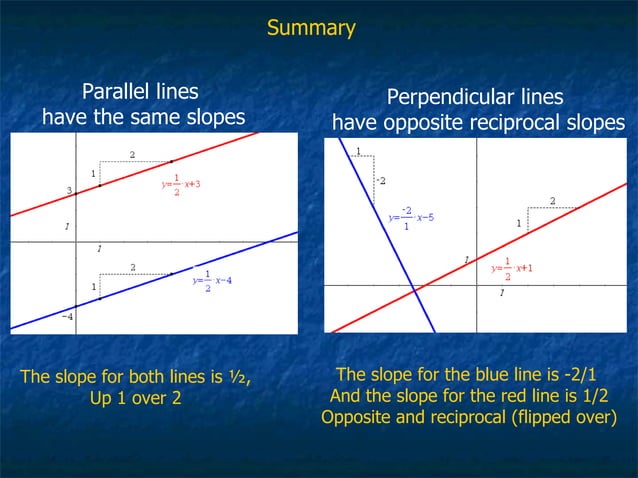 Module 5 topic 2 notes | PPT