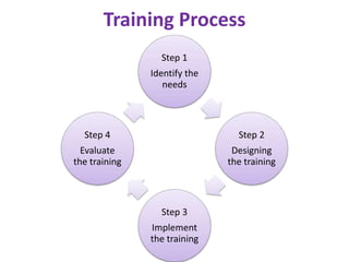 Module 5 Training Evaluation.pptx