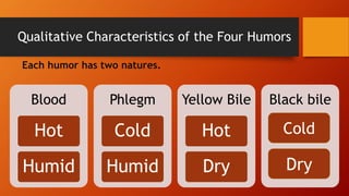 Unani Medicine: The Naturals of Unani | PPTX