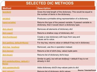 ITS-16163: Module 5 Using Lists and Dictionaries | PPT