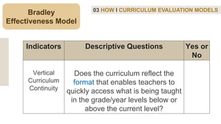 Module 5 What, Why, and How to Evaluate a Curriculum.pptx