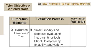 Module 5 What, Why, and How to Evaluate a Curriculum.pptx