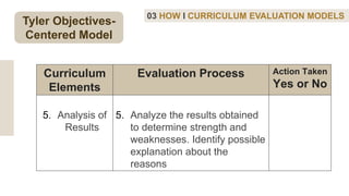 Module 5 What, Why, and How to Evaluate a Curriculum.pptx