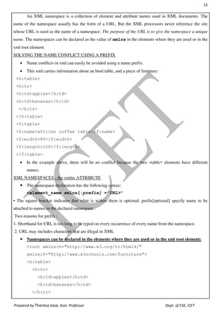 Module 5 XML Notes.pdf