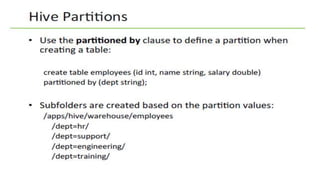 Hive and HiveQL - Module6 | PPTX
