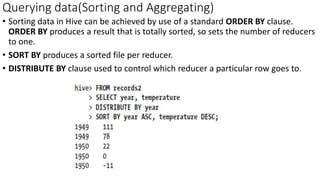 Hive and HiveQL - Module6 | PPTX