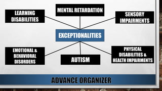 Module 6 Learners with exceptionalities | PPTX