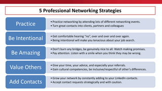 Seminar #6 professional networking strategies for intl students | PPT