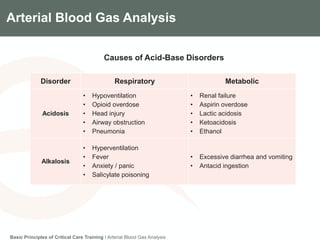 Module 6.1 Arterial Blood Gas Analysis | PPTX
