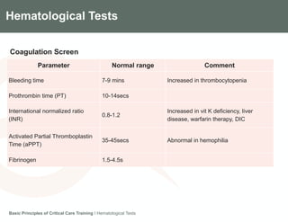 Module 6.2 Hematological Tests | PPTX