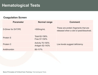 Module 6.2 Hematological Tests | PPT
