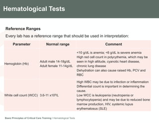 Module 6.2 Hematological Tests | PPT
