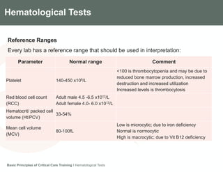 Module 6.2 Hematological Tests | PPT