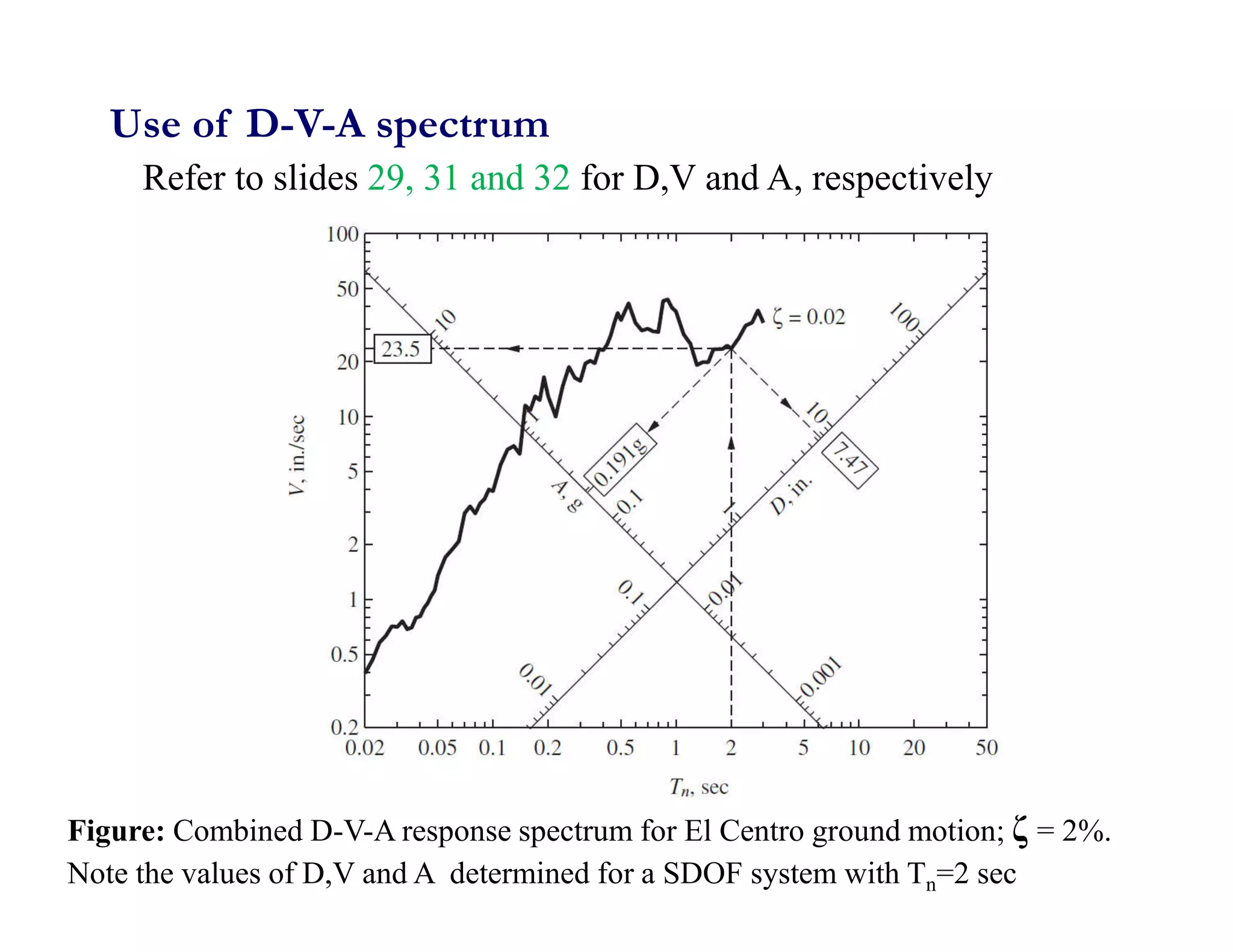 Module 6 Spring 2020 Pdf