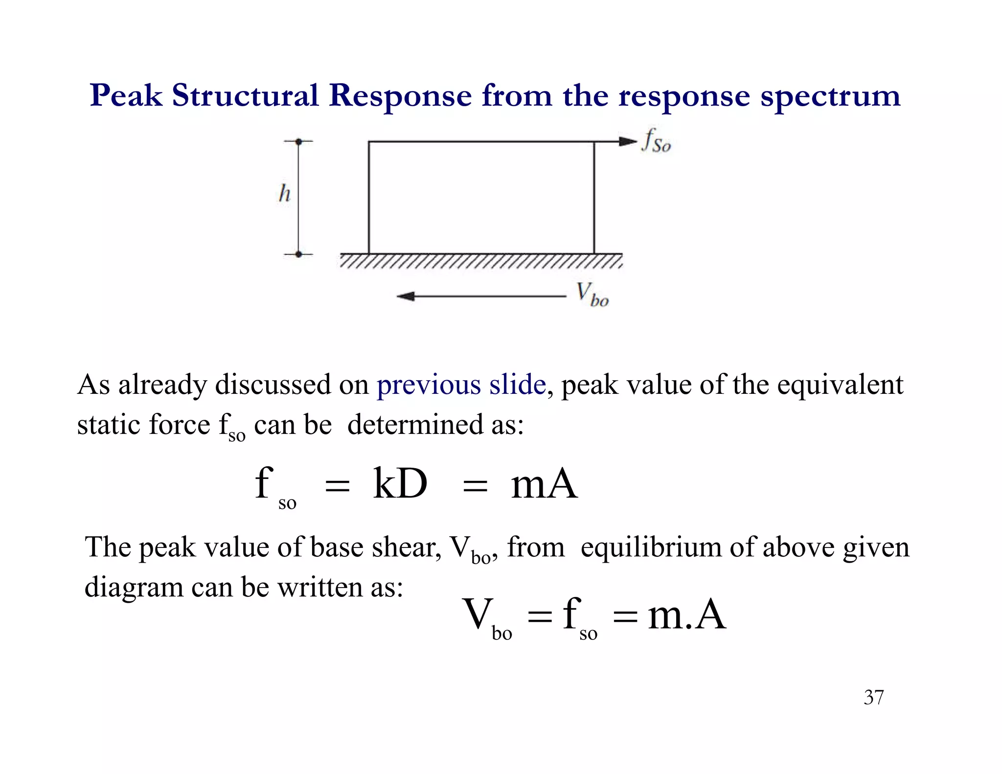 Module 6 Spring 2020 Pdf