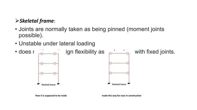 Precast structure | PPT