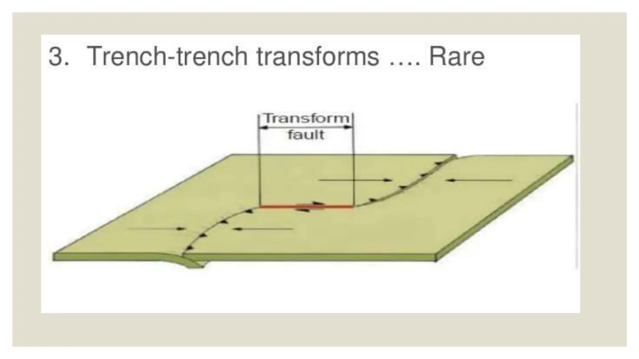 transformfaultboundary.pptx