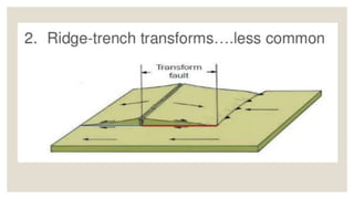 transformfaultboundary.pptx | Geography | Science