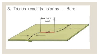 transformfaultboundary.pptx | Geography | Science