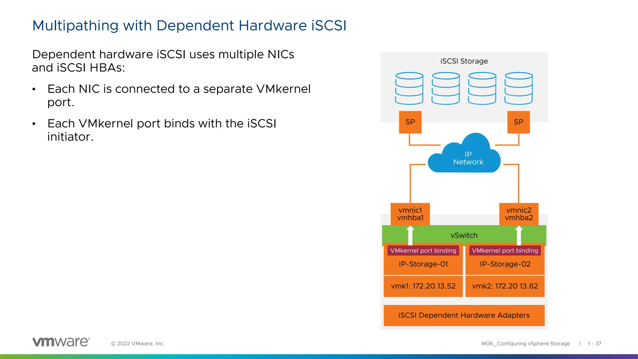 Configuring vSphere Storage Vmware 8.000