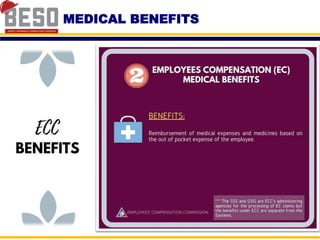 MODULE 6 - 2 EMPLOYEES COMPENSATION PROGRAM.pdf