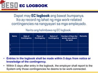 MODULE 6 - 2 EMPLOYEES COMPENSATION PROGRAM.pdf