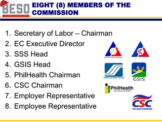 MODULE 6 - 2 EMPLOYEES COMPENSATION PROGRAM.pdf