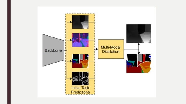 MODULE 6 - 3 Multi-Task Deep Learning.pptx
