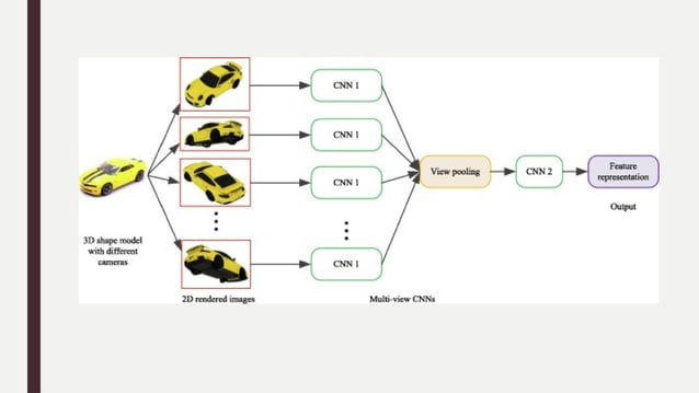 MODULE 6 - 4 Multi-View Deep Learning.pptx