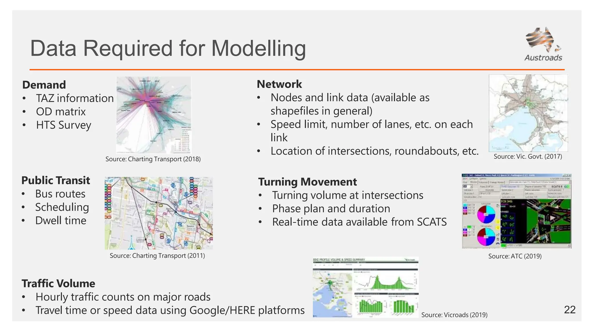 Traffic Modelling And The Importance Of Modellingpptx